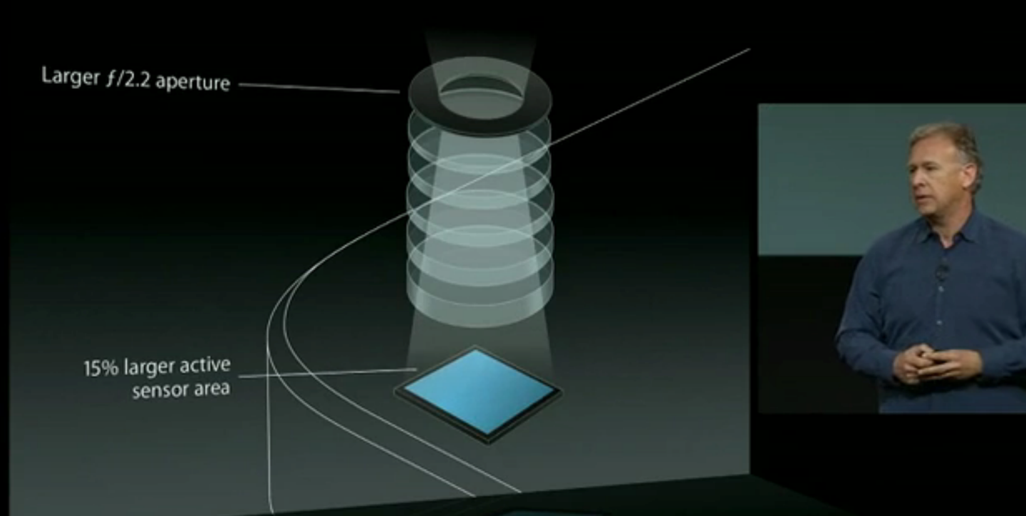 iPhone这十年在传感器上的演进 - 知乎