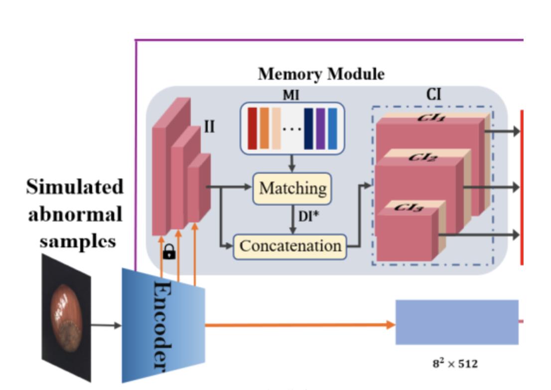 SOTA性能！半监督工业图像表面缺陷检测新方法MemSeg - 知乎