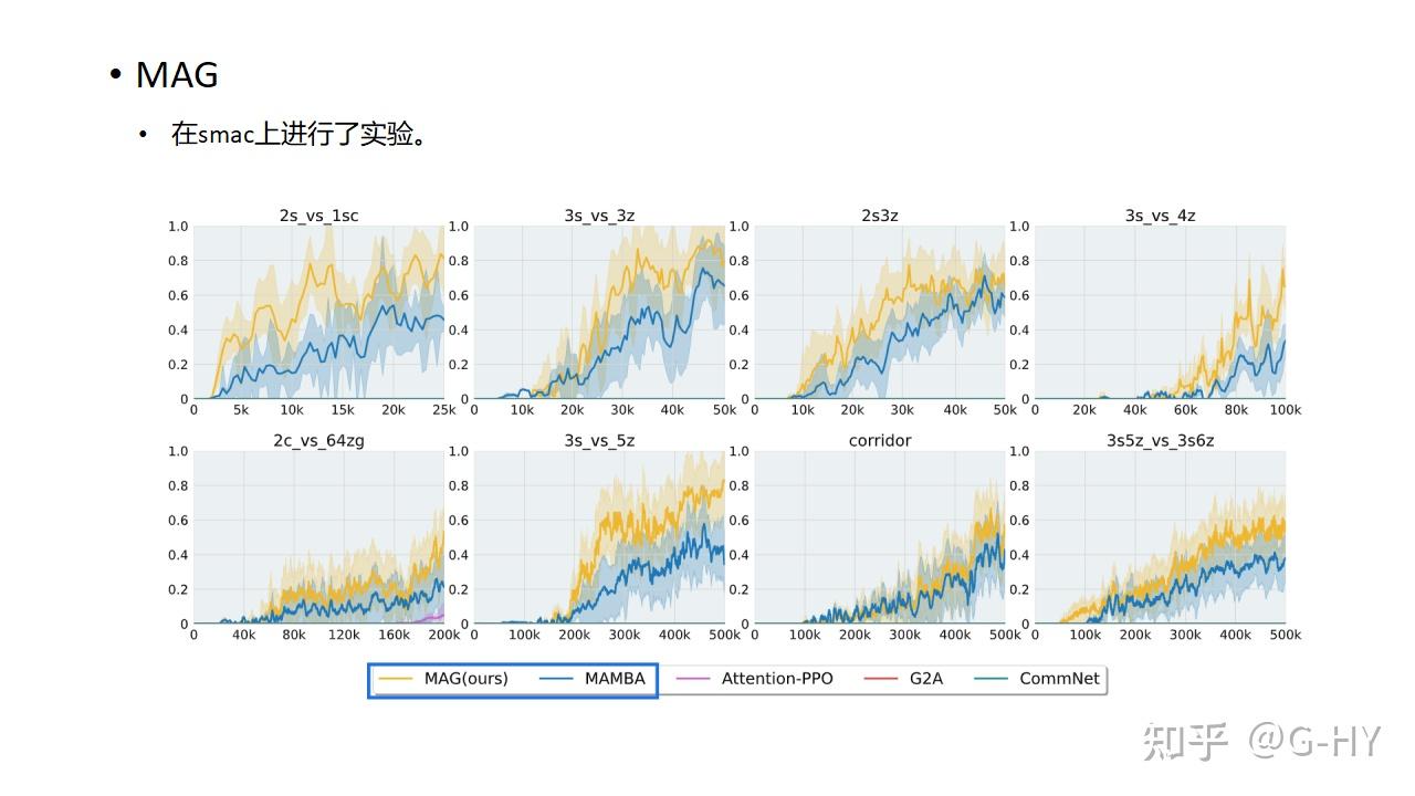 model-based MARL 学习总结 - 知乎