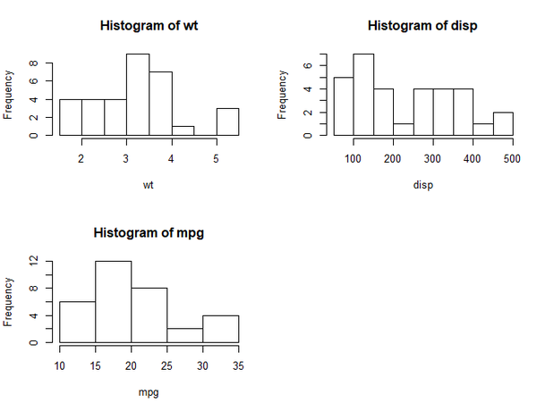 出招：图形初阶——《R语言实战》第3章学习心得 - 知乎