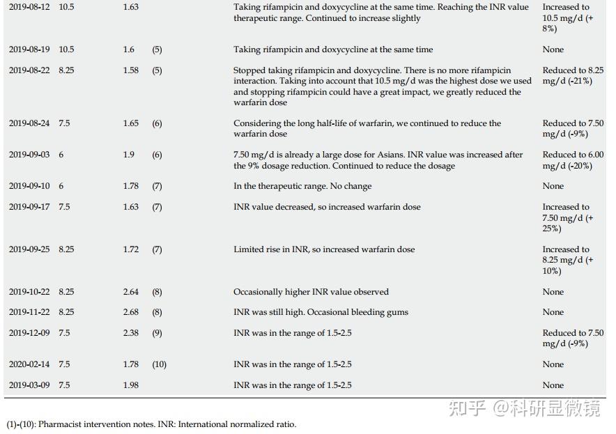 case report 写作的进阶式学习--低分case report的撰写 - 知乎