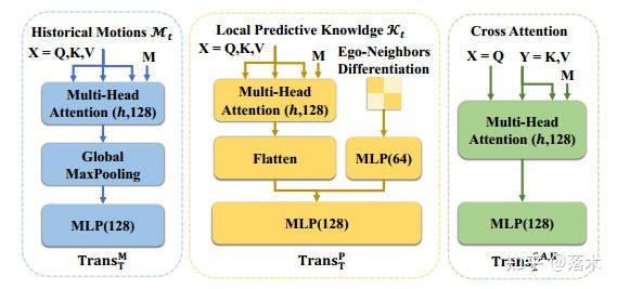 《Augmenting Reinforcement Learning with Transformer-based Scene Representation ...》论文解析 - 知乎