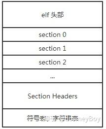 elf 文件格式0 - 可重定位目标文件 - 知乎