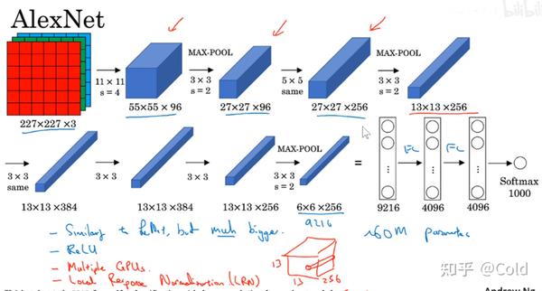 迁移学习与经典CNN网络架构案例 - 知乎