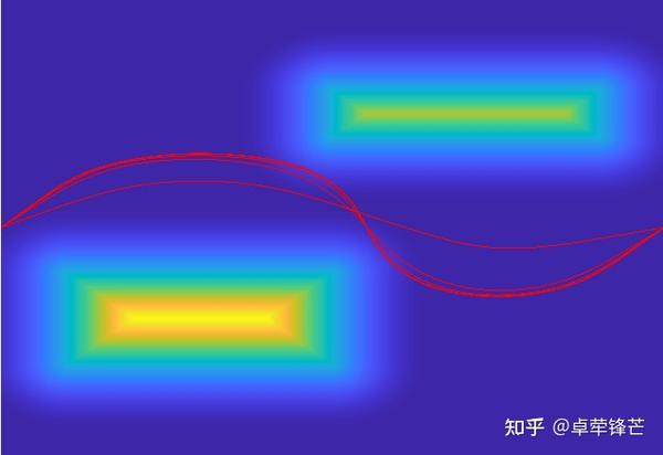 Global/ Interactive规划算法:CHOMP - 知乎