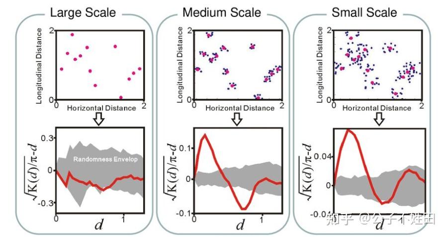 point pattern analysis1 - 知乎