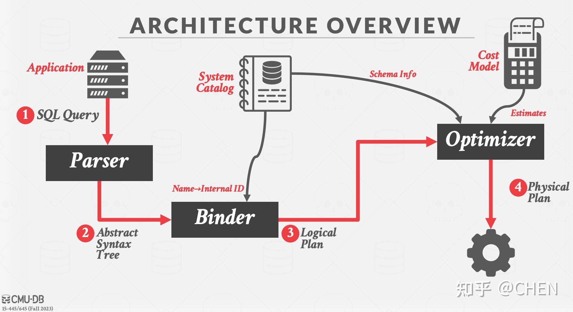 CMU15-445 2023 Fall Project#3 - Query Execution - 知乎