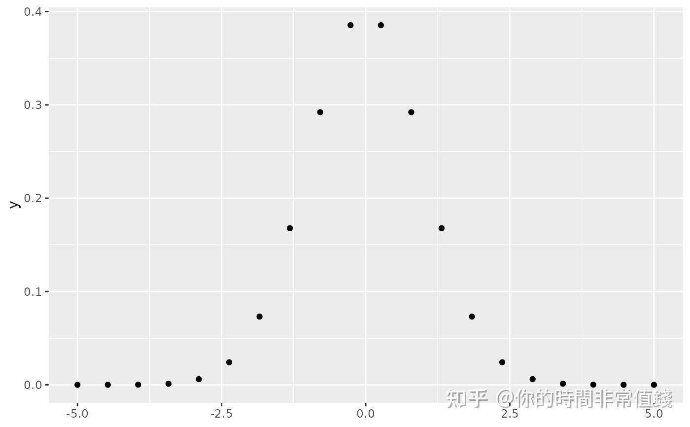 geom_function：使用ggplot2绘制函数图像 - 知乎
