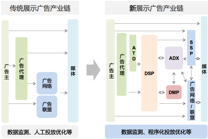 RTB流程及成交价规则【基础类】 - 知乎