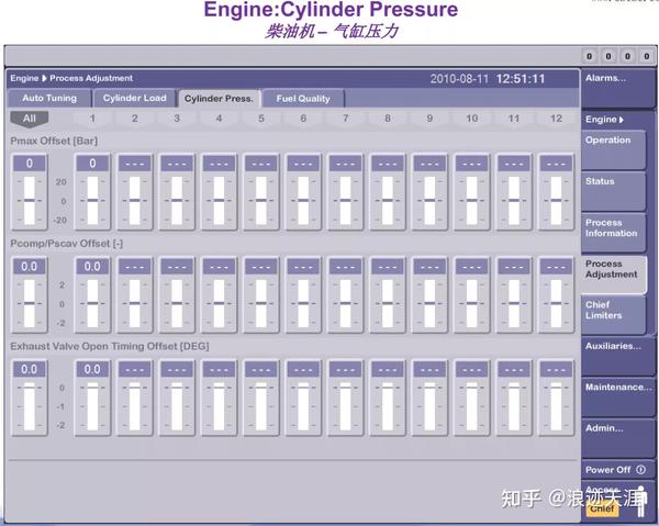 船舶电喷主机 MAN ME-C MOP控制操作 - 知乎