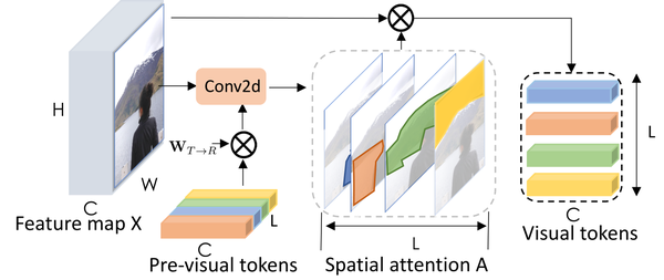 Vision Transformer 超详细解读 (原理分析+代码解读) (三) - 知乎