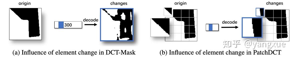 实例分割方法解读（PatchDCT, ICLR2023） - 知乎