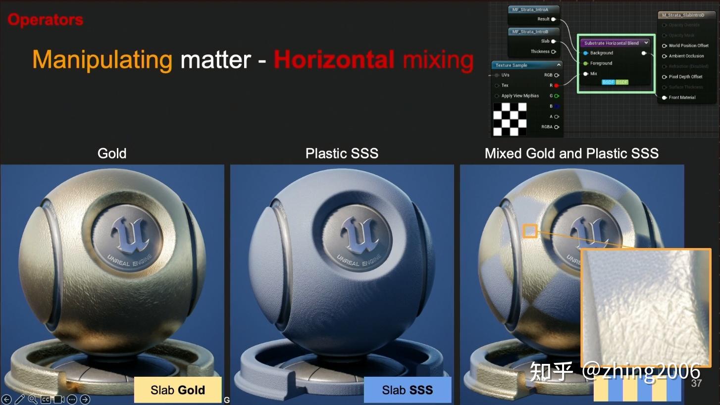 SIGGRAPH 2023-Unreal Engine 5 中的 Substrate - 知乎