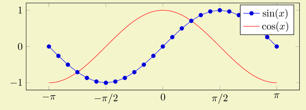 如何使用 PGFPLOTS 绘制函数图像 - 知乎