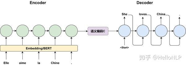 【论文解读】Bahdanau Attention - 知乎