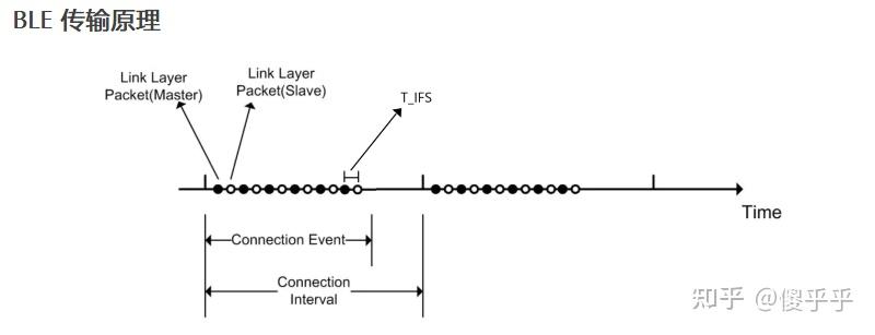KT6368A蓝牙芯片的MTU的说明以及如何加快BLE传输速率 - 知乎
