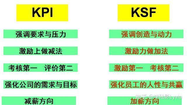 什么是KSF?KSF和KPI、传统薪酬模式有什么区别？ - 知乎