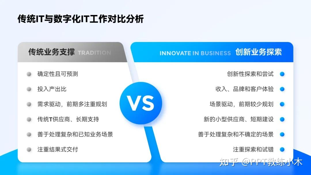 PPT里的对比关系图，怎么做才好看？ - 知乎