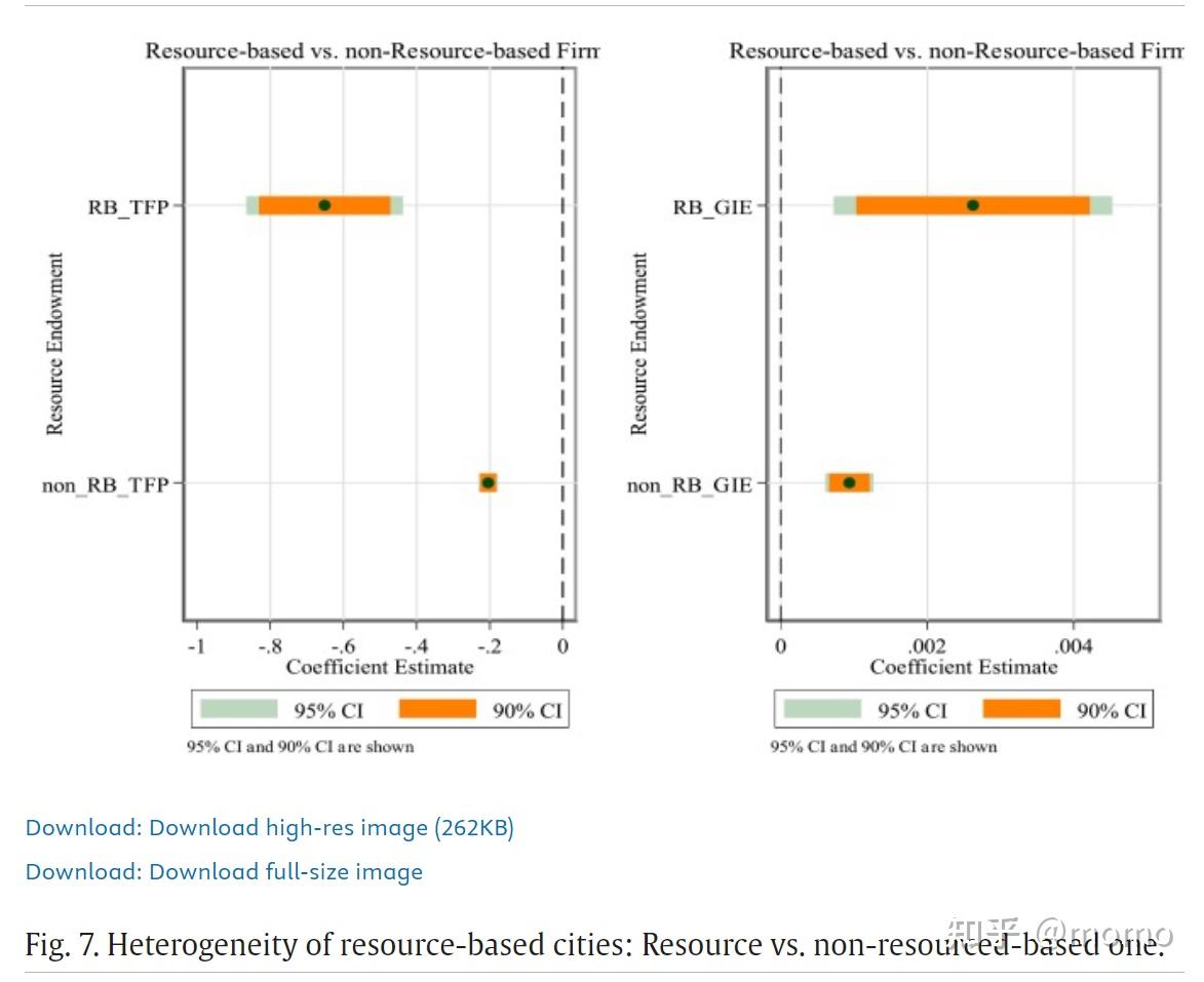 Stata学习：如何绘制异质性分析系数估计图？（森林图） - 知乎