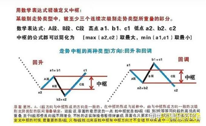 缠中说禅 知乎