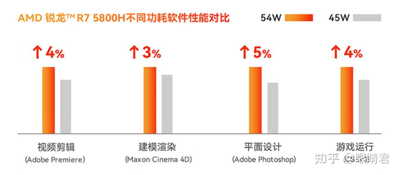 AMD小主机也能黑苹果，用满血版零刻SER5 MAX体验MacOS - 知乎