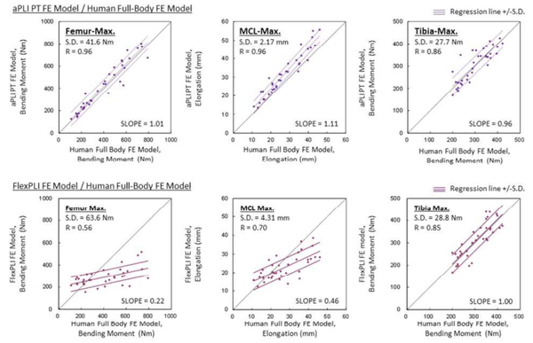 行人保护最新腿型APLI - 知乎