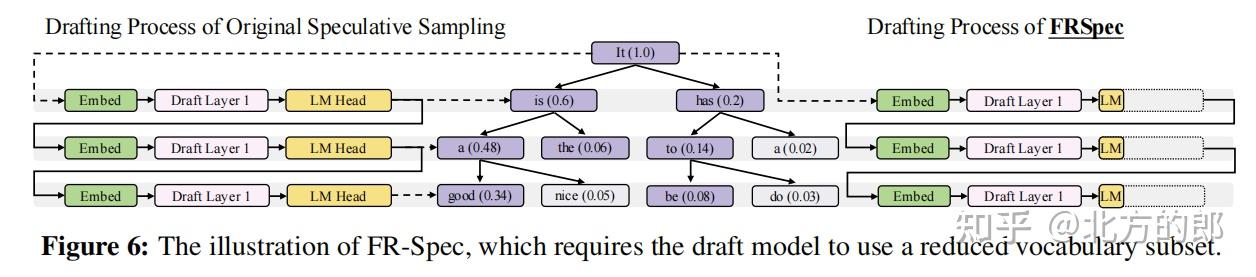 MiniCPM4：终端设备上的超高效大语言模型革命 - 知乎