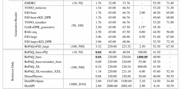 开放域问答模型效率综述Effcient ODQA Survey - 知乎