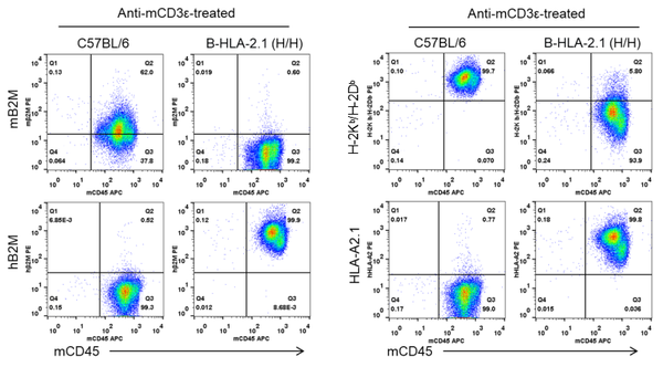 基因“身份证”--人类白细胞抗原：HLA - 知乎
