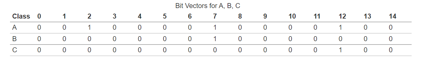 CFI安全特性在Android的应用 - 知乎