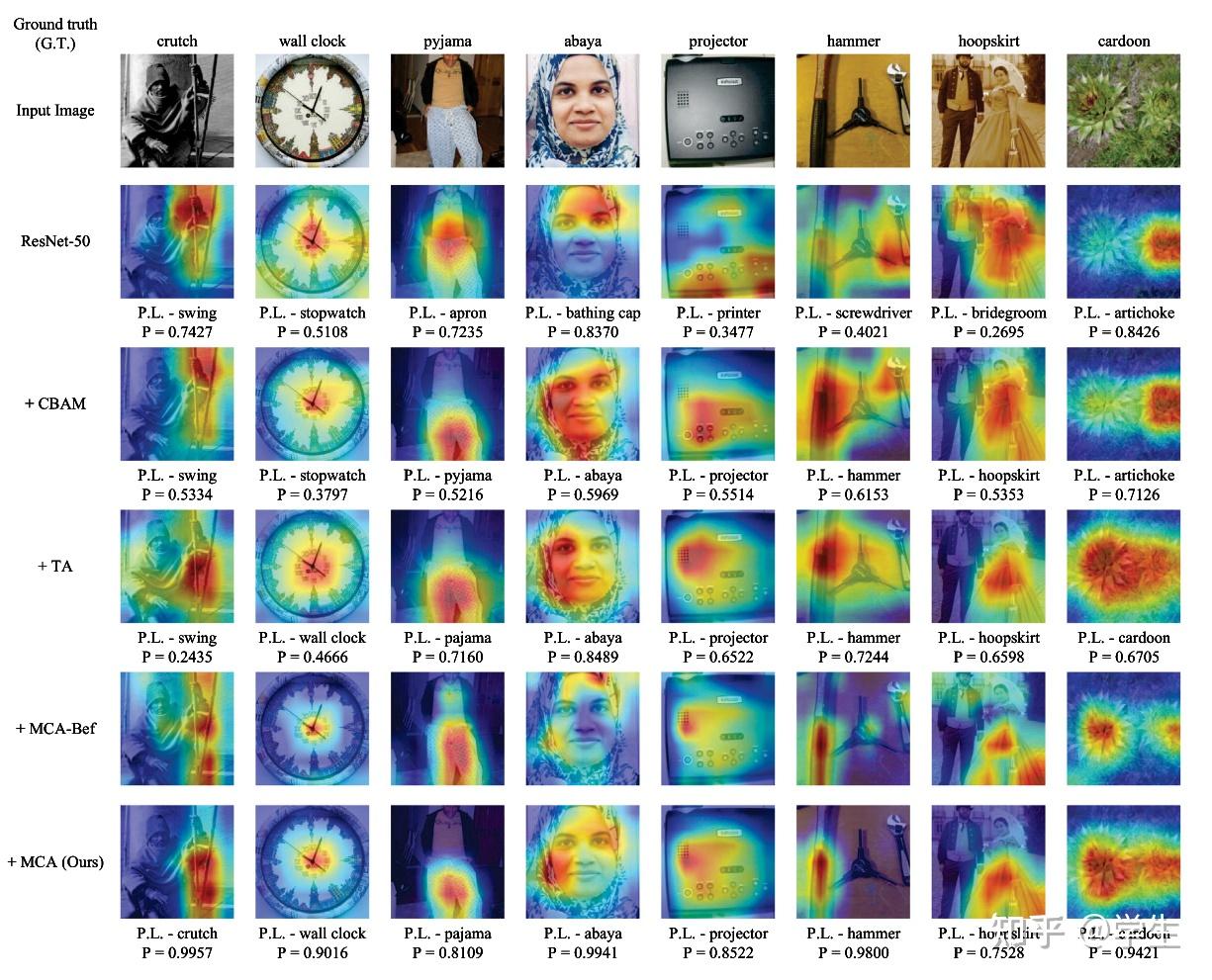 MCA: Multidimensional collaborative attention in deep convolutional ...