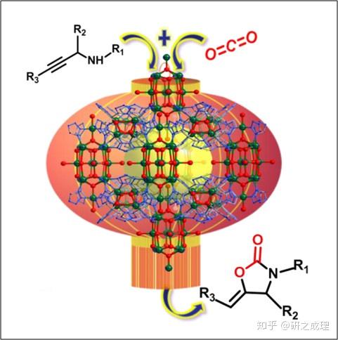 催化周报：Nat. Catal.、JACS、Angew、PNAS等大合集！！! - 知乎