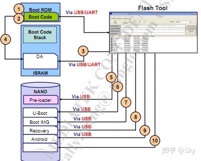 mtk preloader简介 - 知乎