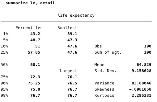 如何用Stata作漂亮的图？来看超详细教程！ - 知乎