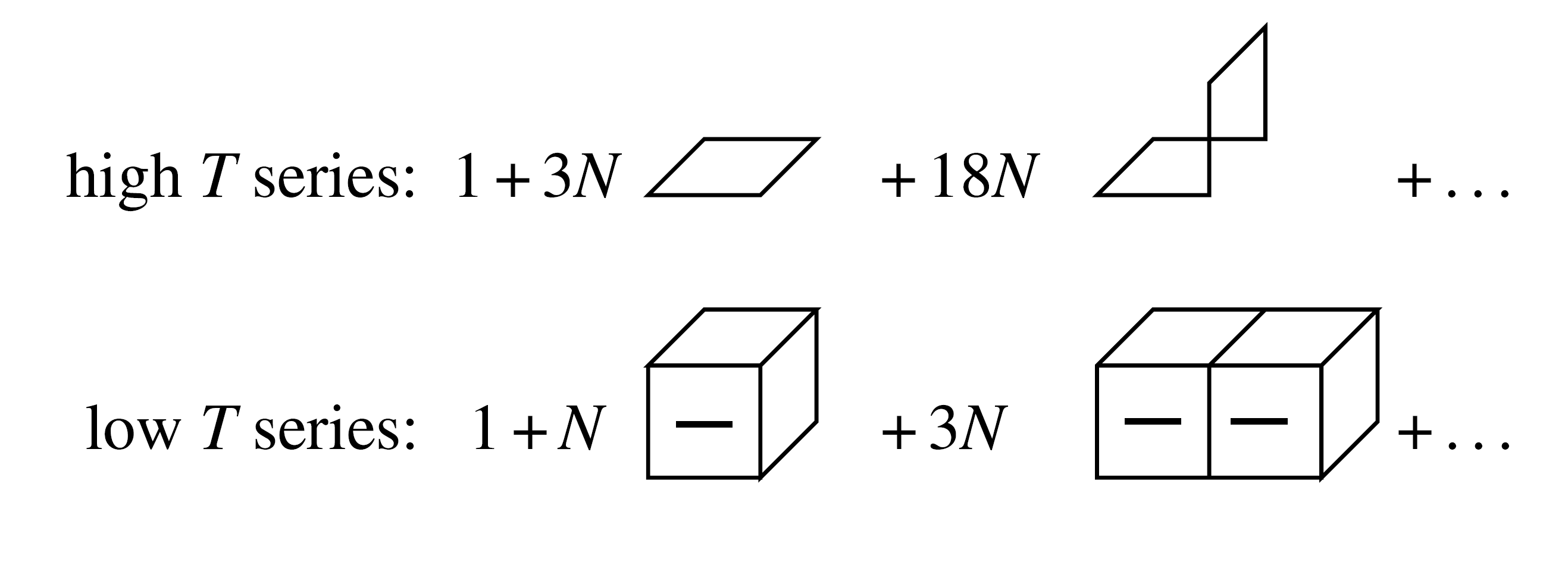 场的统计物理 级数展开 （7.5） (Statistical Physics of Fields, Mehran Kardar, 2007) - 知乎
