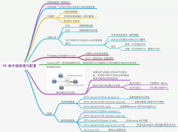 40张思维导图:分解通信与计算机网络基础知识 知乎