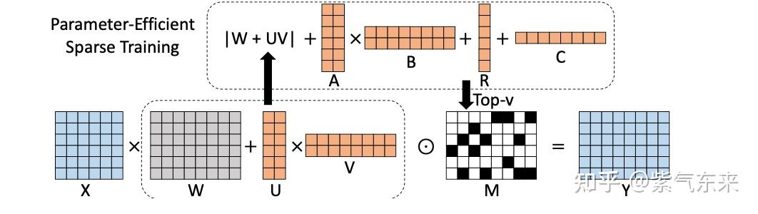 LLM（八）：大语言模型的稀疏化技术 - 知乎