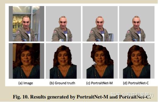 PortraitNet: Real-time Portrait Segmentation Network for Mobile Device ...