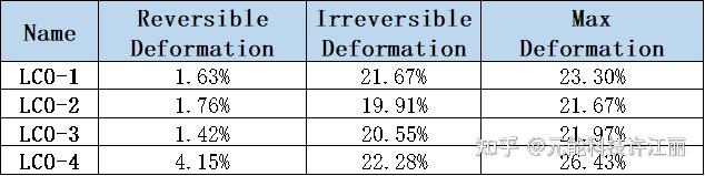 不同粒径分布钴酸锂（LCO）材料的压缩及导电性能分析 - 知乎