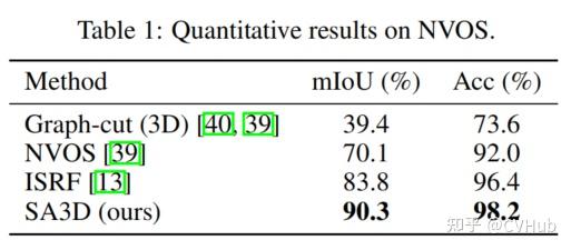 华为&上交重磅新作! | SA3D：NeRF辅助SAM，从2D分割进阶到3D分割 - 知乎
