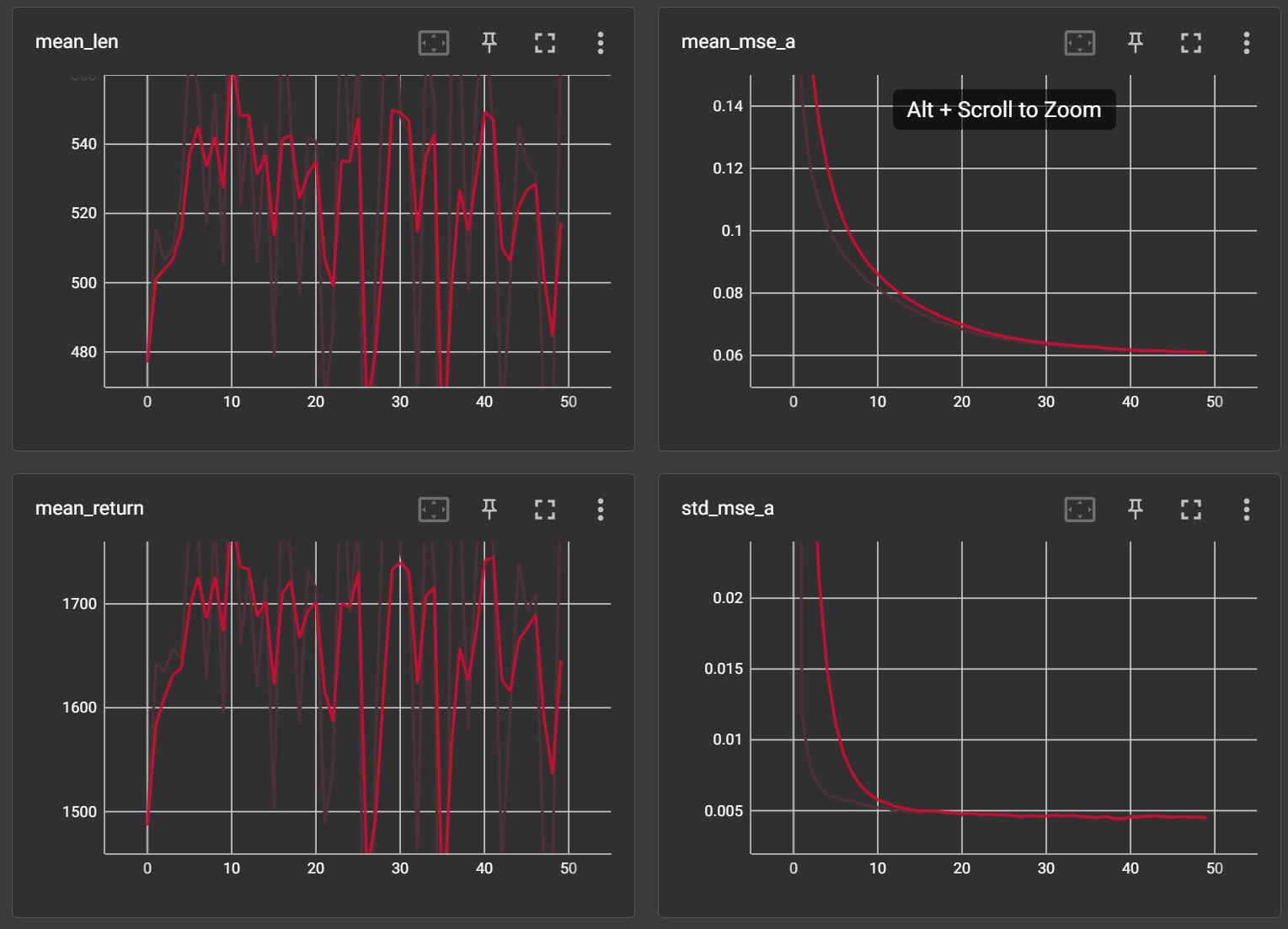 RLPlayGround之Decision Transformer - 知乎