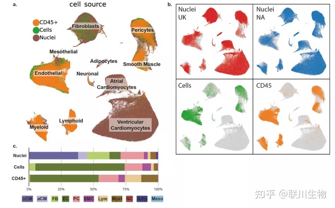 如何选择snRNA-seq和scRNA-seq | 单细胞专题 - 知乎