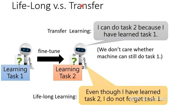 Life Long Learning持续学习（一）--- 基本理解 - 知乎