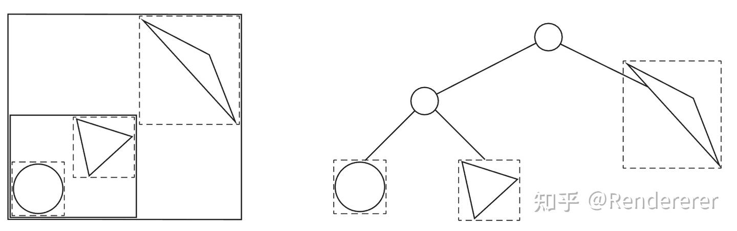 pbrt源码阅读——BVH创建：SAH与LBVH与HLBVH - 知乎