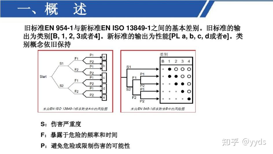 13849标准简介 - 知乎