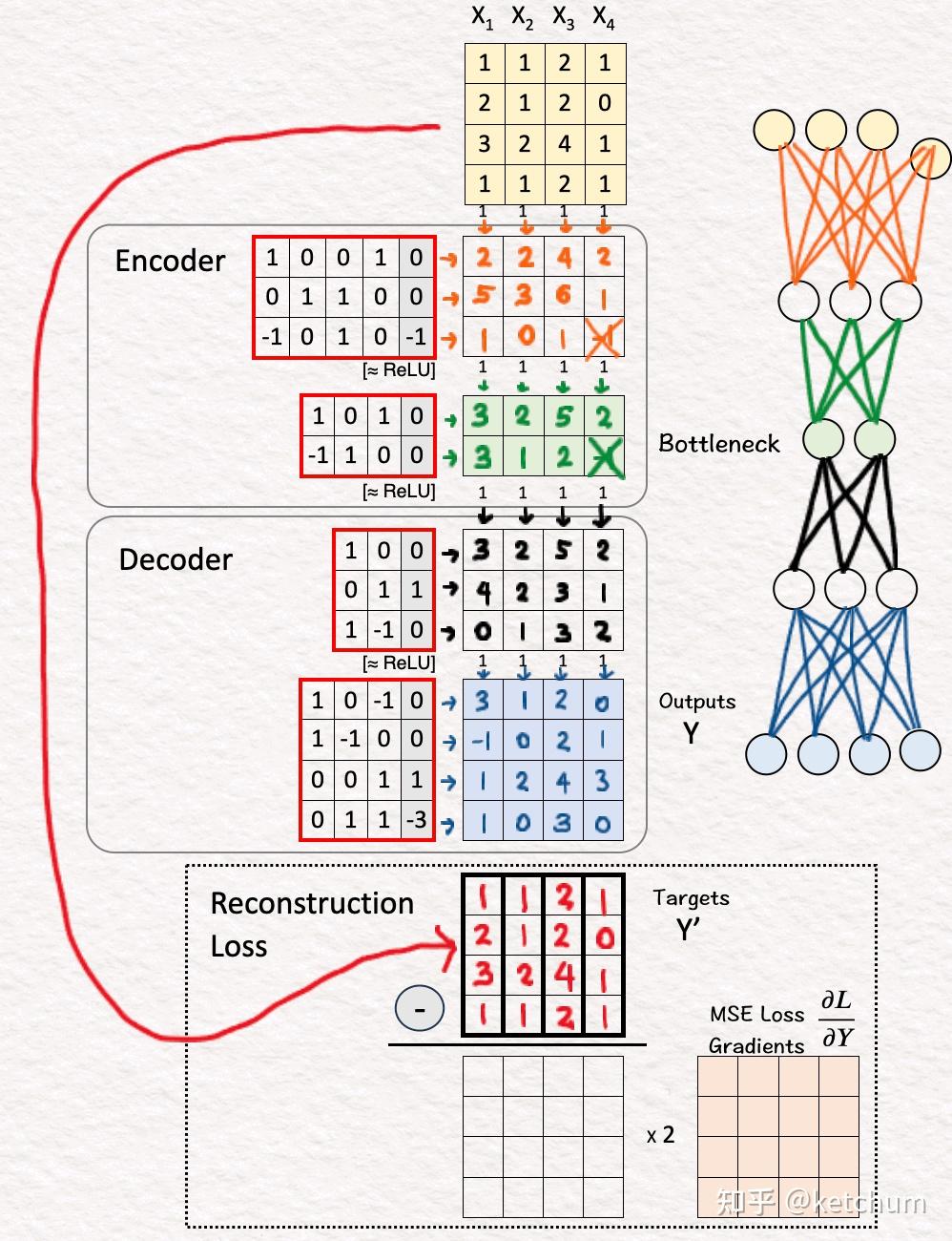 手把手教你理解稀疏自编码器Sparse Autoencoders - 知乎