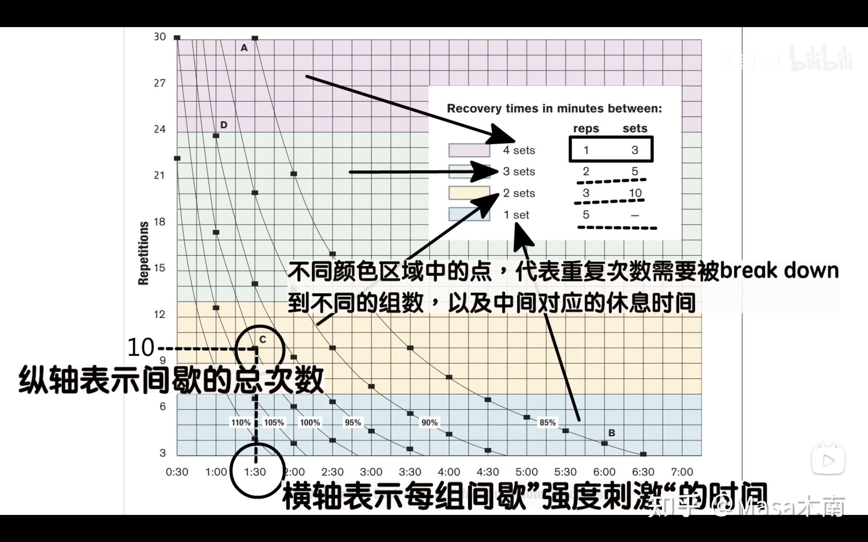 如何给自己制定间歇跑训练计划？「马拉松理论笔记」【山雨小月】II - 知乎