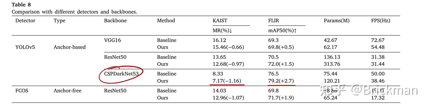 文献阅读：ICAFusion: Iterative cross-attention guided feature fusion for multispectral object ...