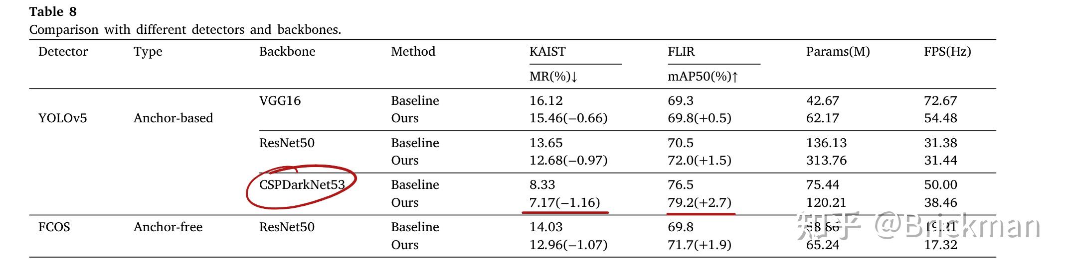 文献阅读：ICAFusion: Iterative cross-attention guided feature fusion for multispectral object ...
