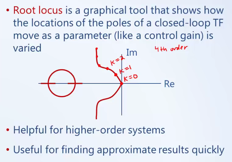 控制理论学习笔记（6）——根轨迹（root locus） - 知乎